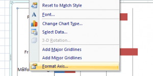 Skapa ett effektivt Gantt-schema i Excel för projektledning