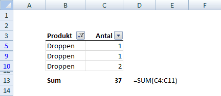Optimera Excel-summeringar med SUBTOTAL för filtrerade data